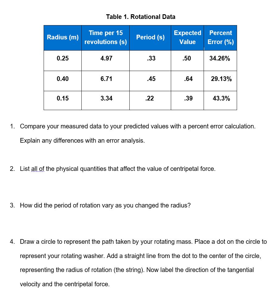 Solved Table 1. Rotational Data Radius (m) Time per 15 | Chegg.com
