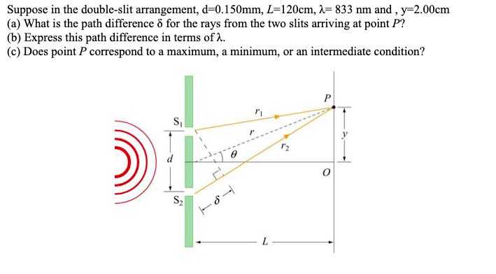 Solved Suppose in the double-slit arrangement, d=0.150mm, | Chegg.com