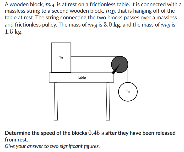 Solved A wooden block, mA, ﻿is at rest on a frictionless | Chegg.com