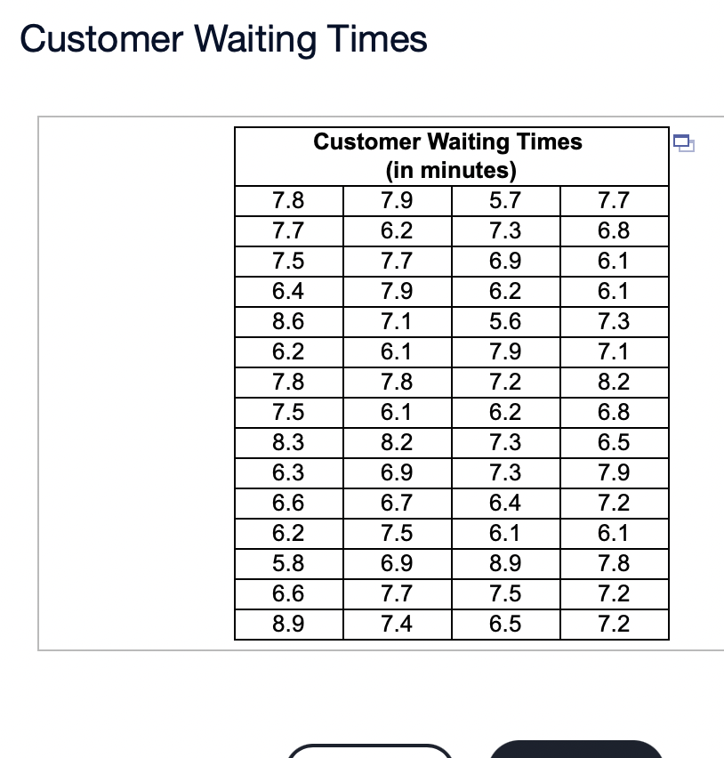 Solved The data table contains waiting times of customers at | Chegg.com