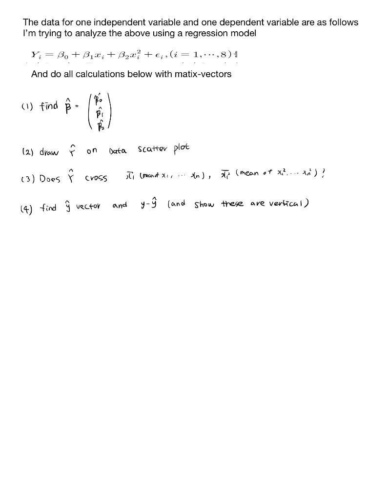 The data for one independent variable and one | Chegg.com
