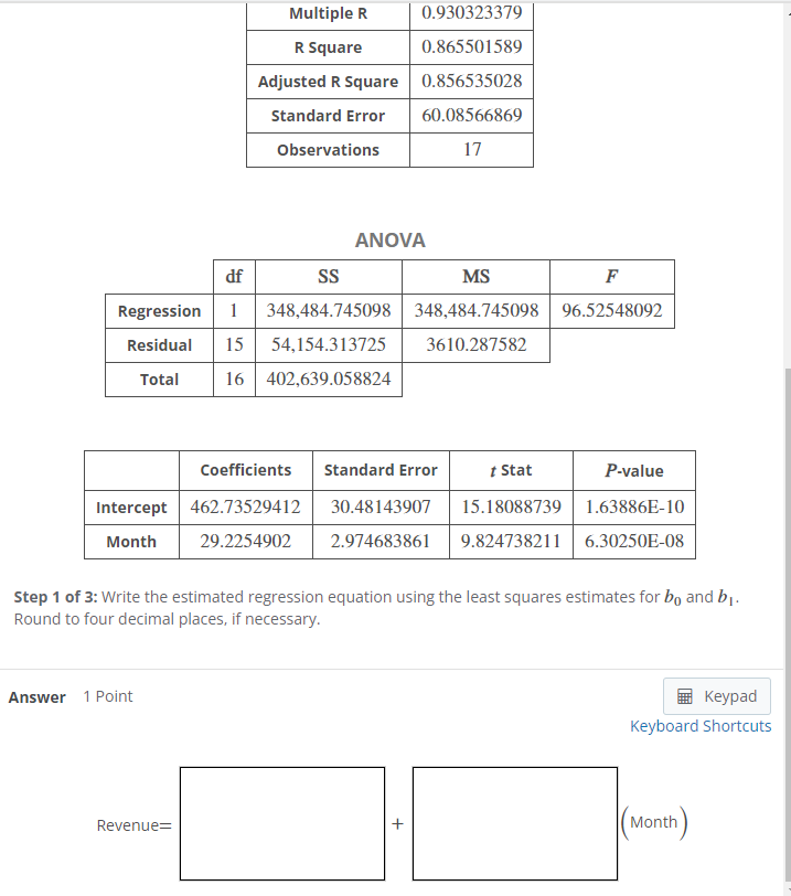 Solved Consider the following monthly revenue data for an | Chegg.com