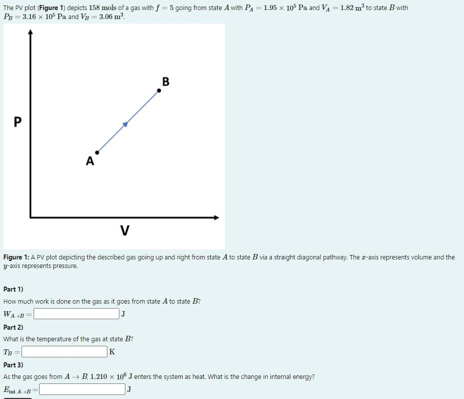 Solved The PV plot (Figure 1) depicts 158 mols of a gas with | Chegg.com