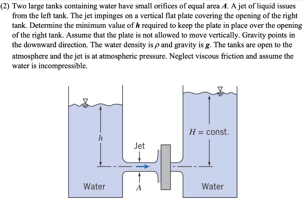 Solved (2) Two large tanks containing water have small | Chegg.com