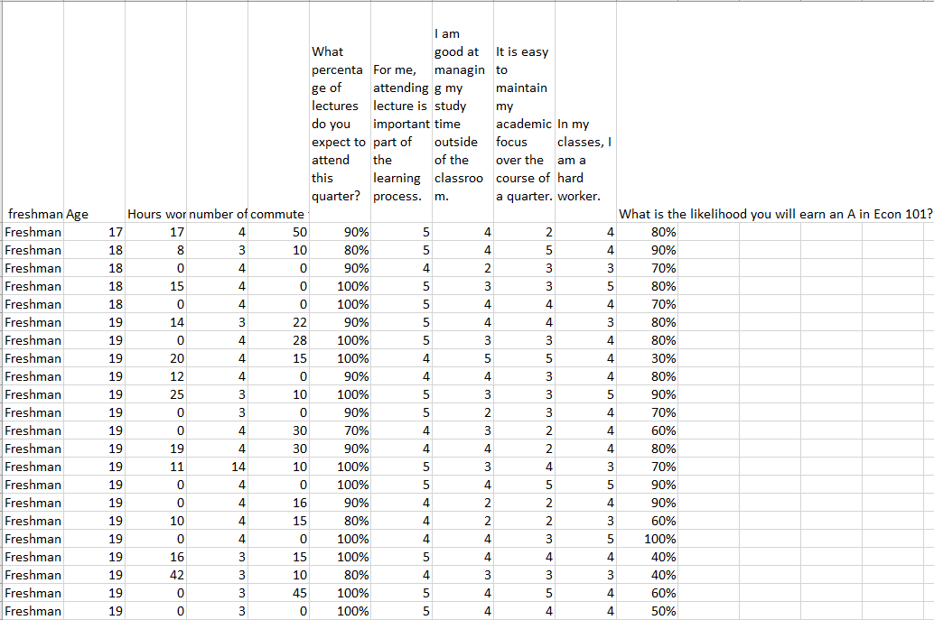 Solved 1. Create a frequency table for the variable in | Chegg.com