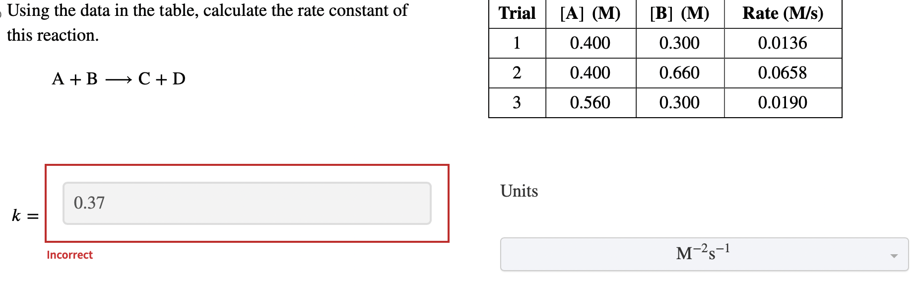 Solved Using the data in the table, calculate the rate | Chegg.com
