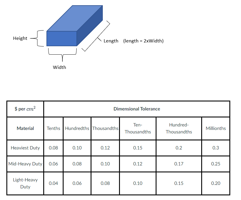 Solved Good morning interns, This is Ms. Gorman from the | Chegg.com