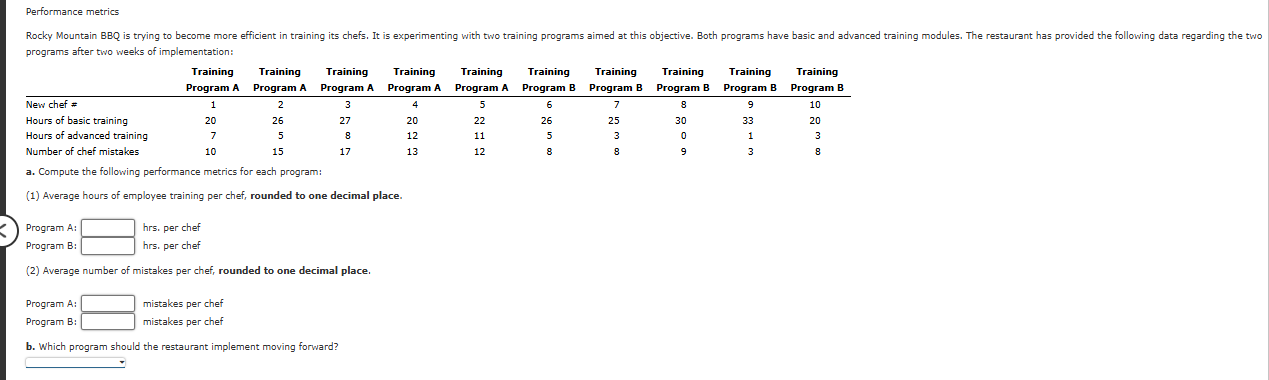 Solved Performance metrics programs after two weeks of | Chegg.com