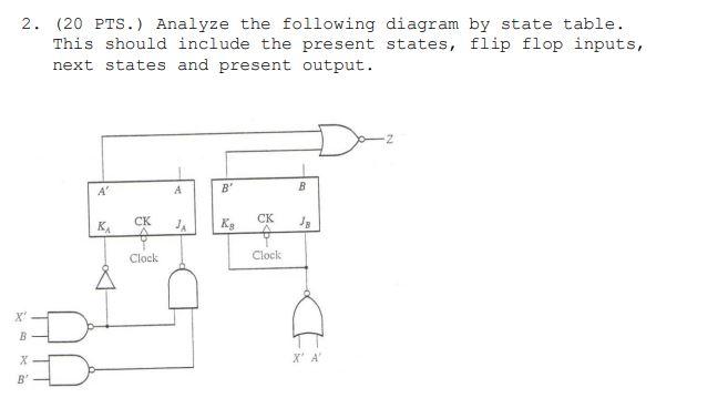 Solved 2. (20 PTS.) Analyze the following diagram by state | Chegg.com