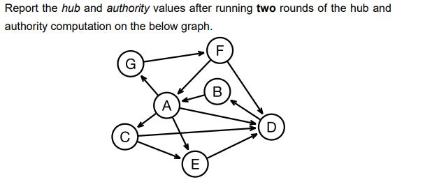 Report the hub and authority values after running two | Chegg.com