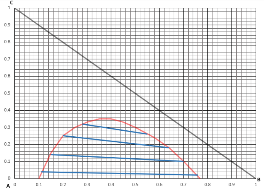 Solved 1. (Lecture 14) (10 points) Using the attached phase | Chegg.com