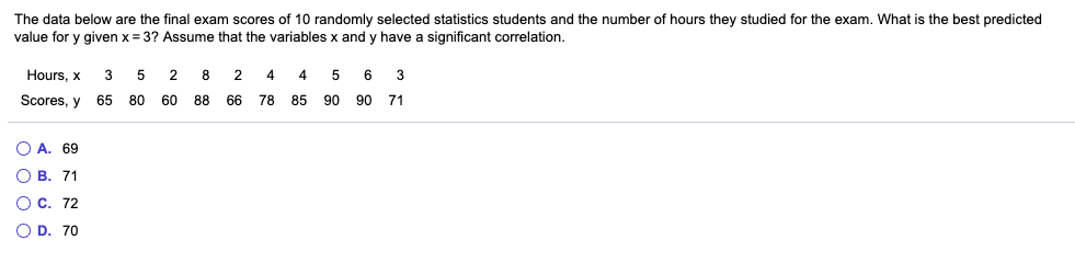 Solved The data below are the final exam scores of 10 | Chegg.com