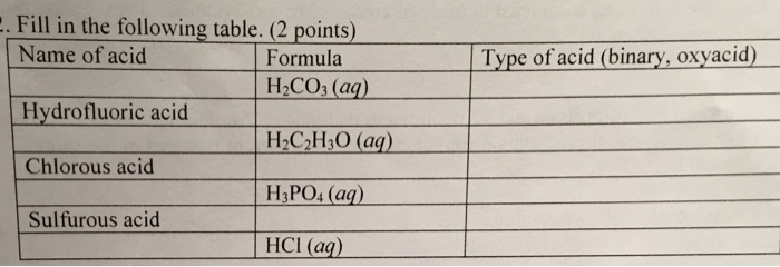 Solved Fill in the following table. (2 points) Name of acid | Chegg.com