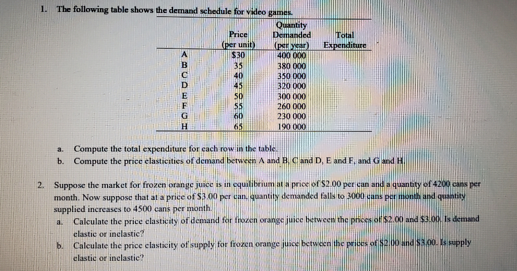 Solved Total Expenditure 1. The following table shows the | Chegg.com
