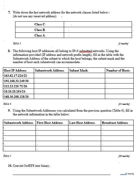 Ip Class Table | Decoration Examples