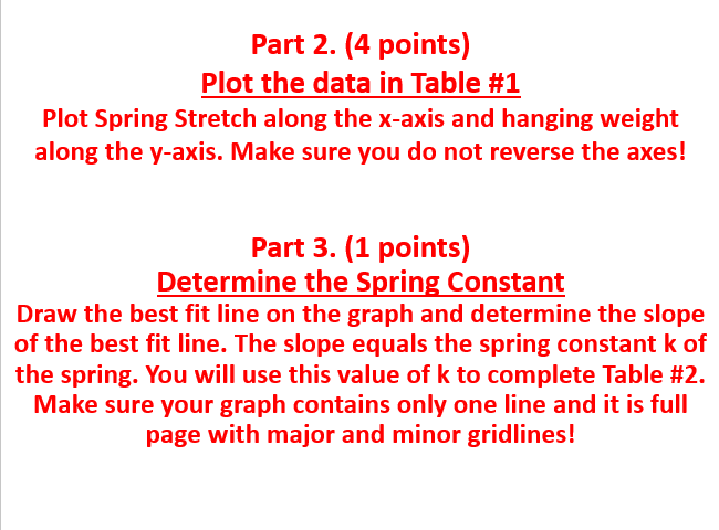 Solved Part 2. (4 points) Plot the data in Table #1 Plot | Chegg.com