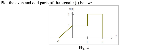 Solved Plot the even and odd parts of the signal x(t) below: | Chegg.com