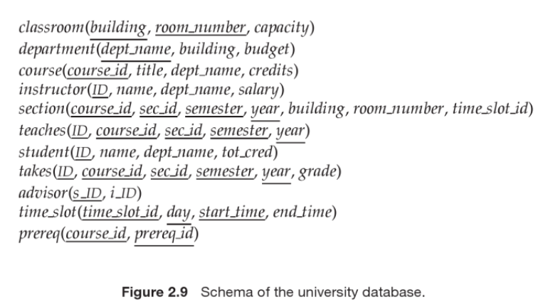 Solved Using SQL, create the following query: Find all | Chegg.com