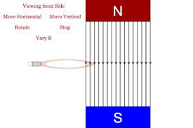 Solved Part I: Rotation 1.Let the coil rotate when it is | Chegg.com