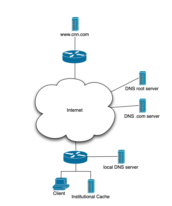 Solved For this problem you should familiarize yourself with | Chegg.com
