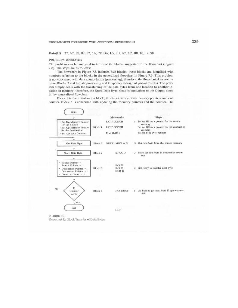 238 PROGRAMMING THE B085 Example 7.5 Write the | Chegg.com
