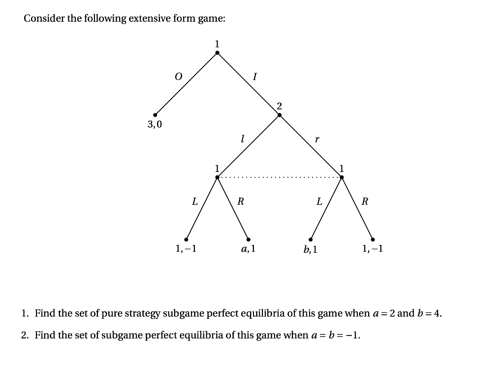 Solved Consider the following extensive form game: / \R L/ R | Chegg.com