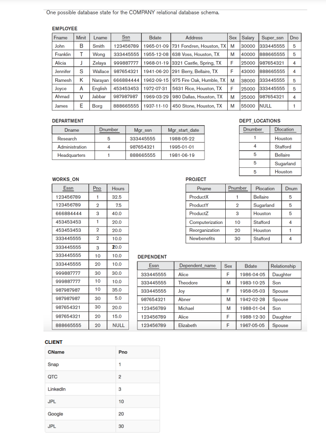 Solved 4. List the names of departments managed by the | Chegg.com