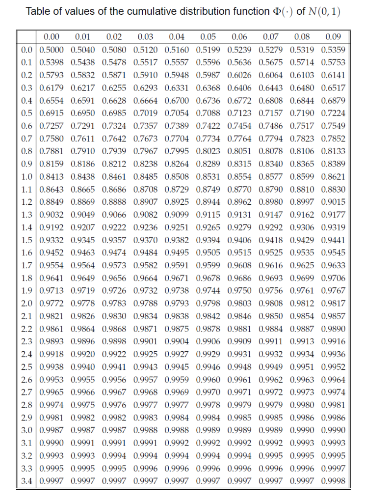Solved Problem 5: Functions of a Gaussian Random Variable | Chegg.com