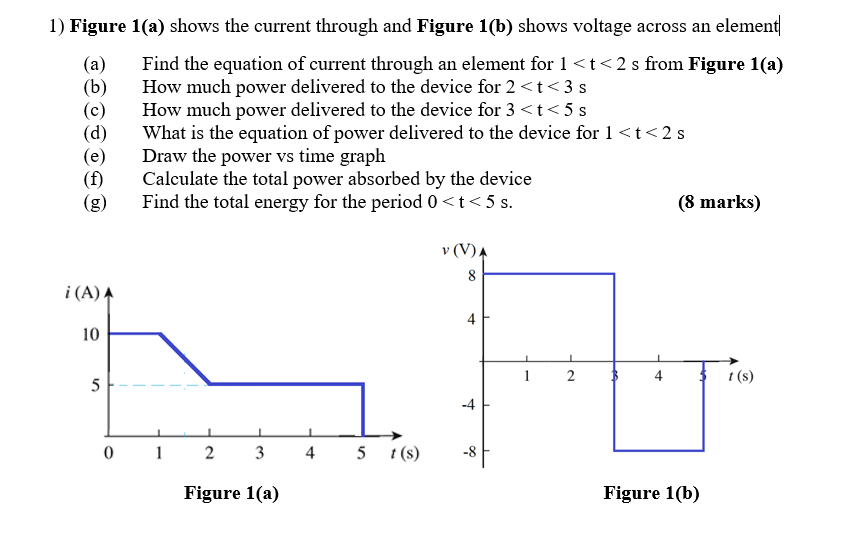 Solved 1) Figure 1(a) shows the current through and Figure | Chegg.com