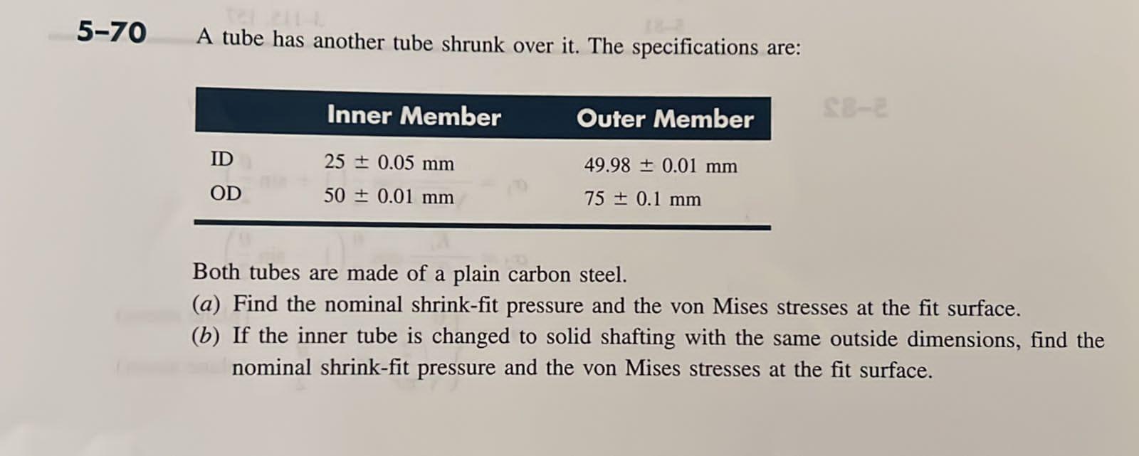 Solved 5-70 A tube has another tube shrunk over it. The | Chegg.com