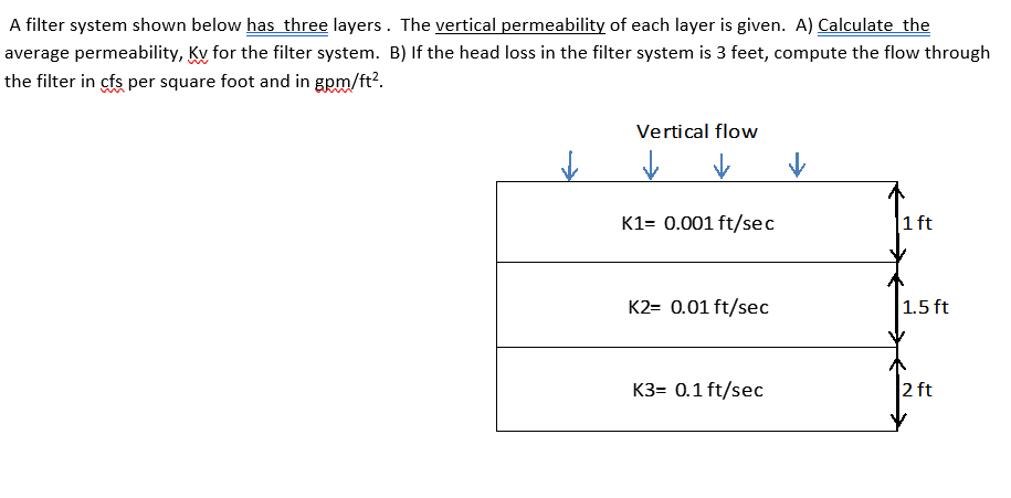 Solved A filter system shown below has three layers. The | Chegg.com