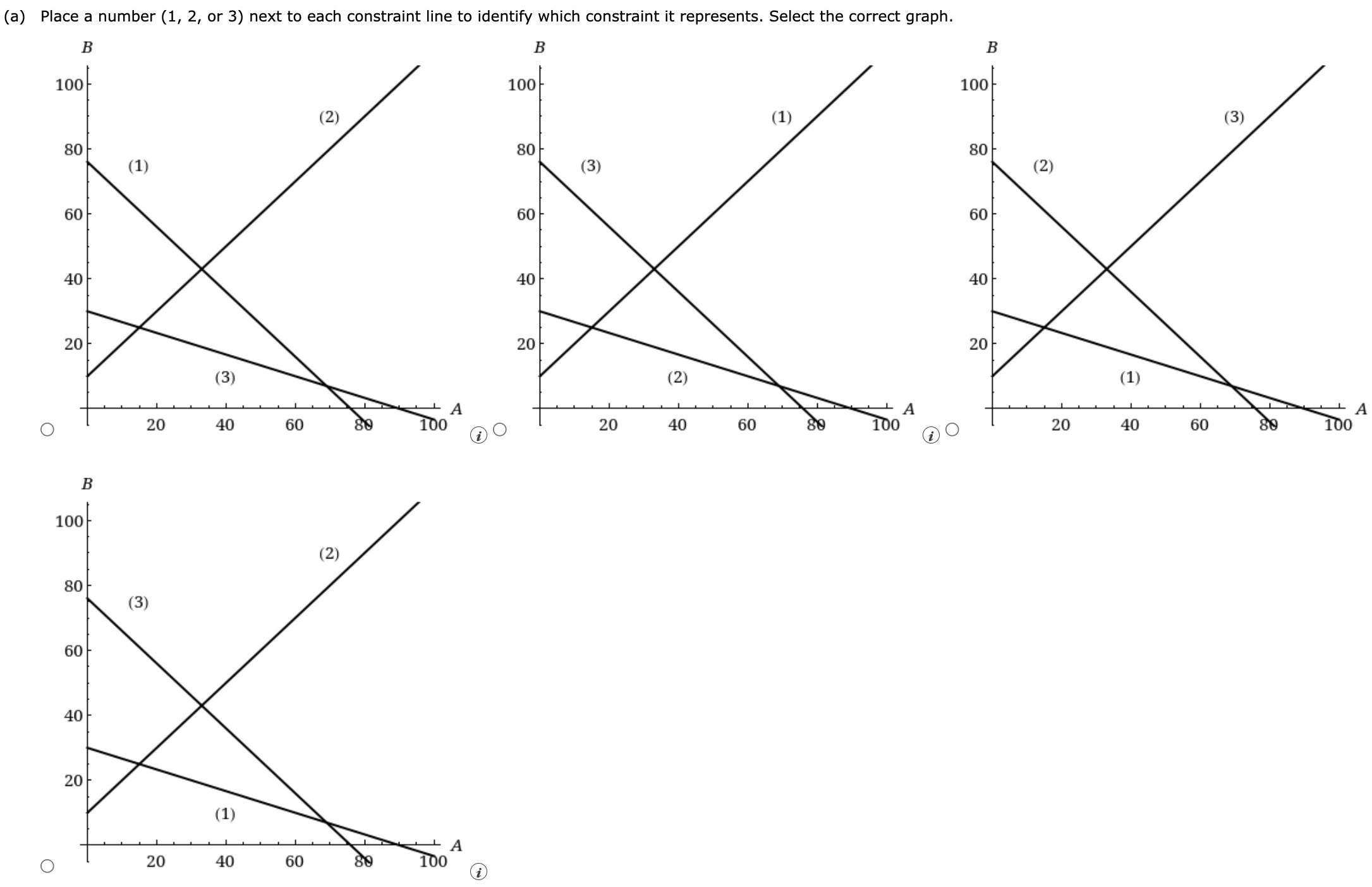 Solved Consider the following linear program. Max2A+3B s.t. | Chegg.com