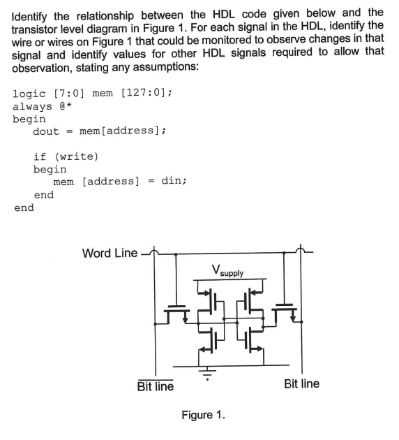 Solved Identify the relationship between the HDL code given | Chegg.com Solved Identify the relationship between the HDL code given | Chegg.com