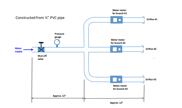 Water meter for branch #1 Constructed from " PVC pipe | Chegg.com