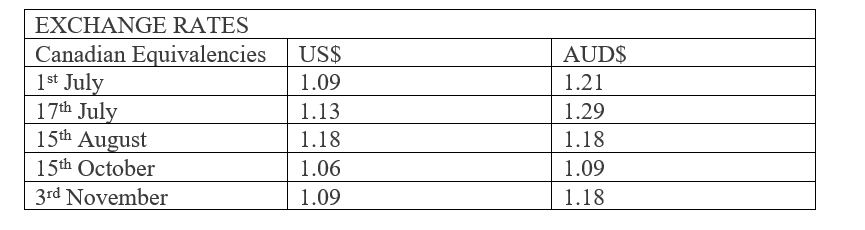 Blue Ltd. Engages in transactions involving foreign | Chegg.com