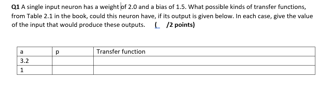 Solved Table 2.1 Transfer Functions Q1 A single input | Chegg.com