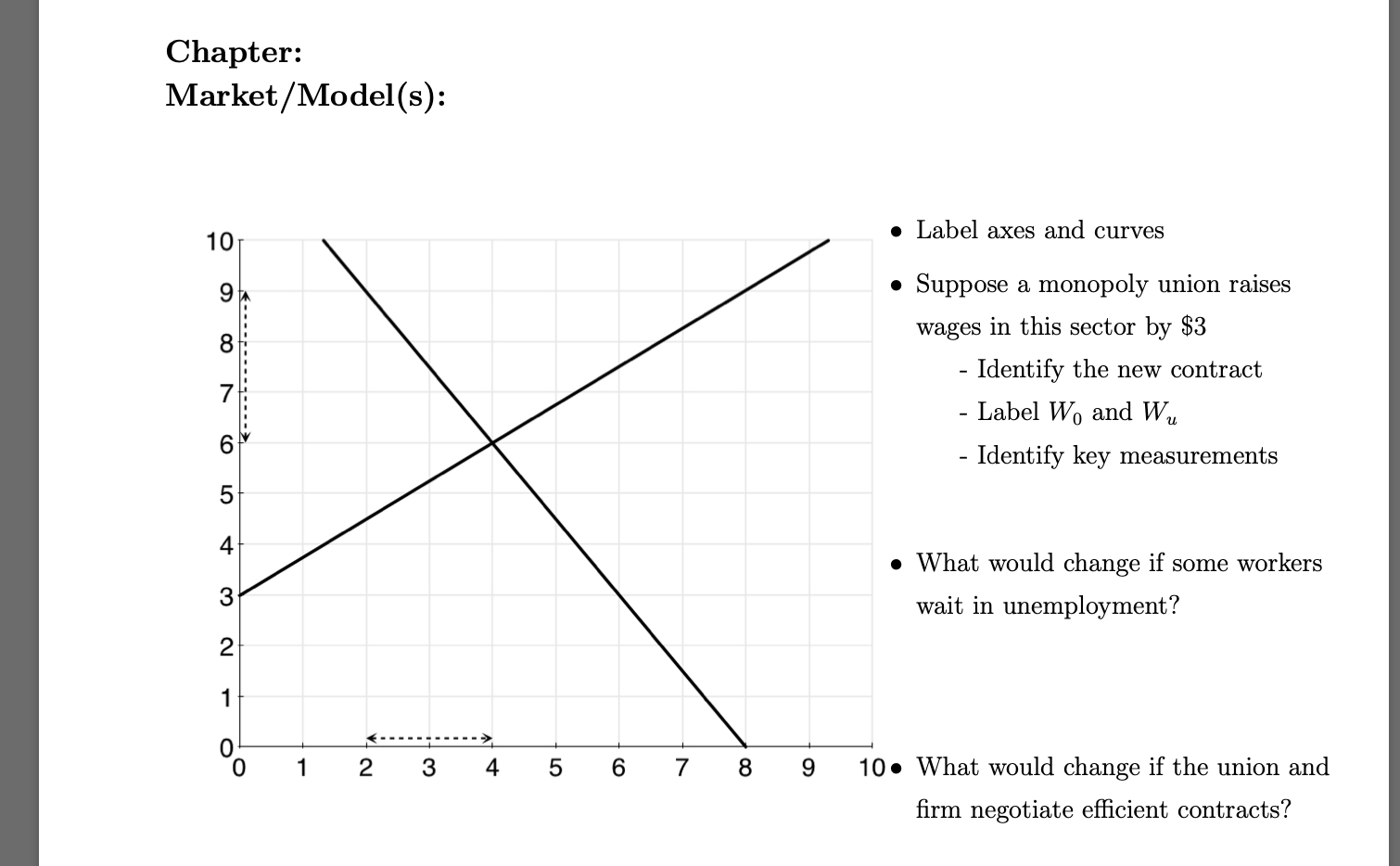 Solved Chapter: Market/Model(s): • Label axes and curves 10 | Chegg.com