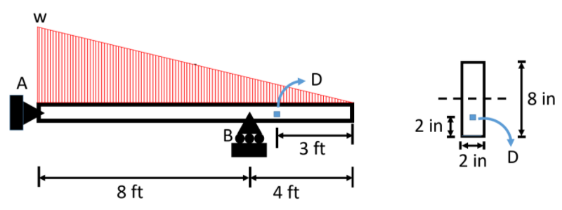 Solved Determine the principal stresses and the maximum | Chegg.com