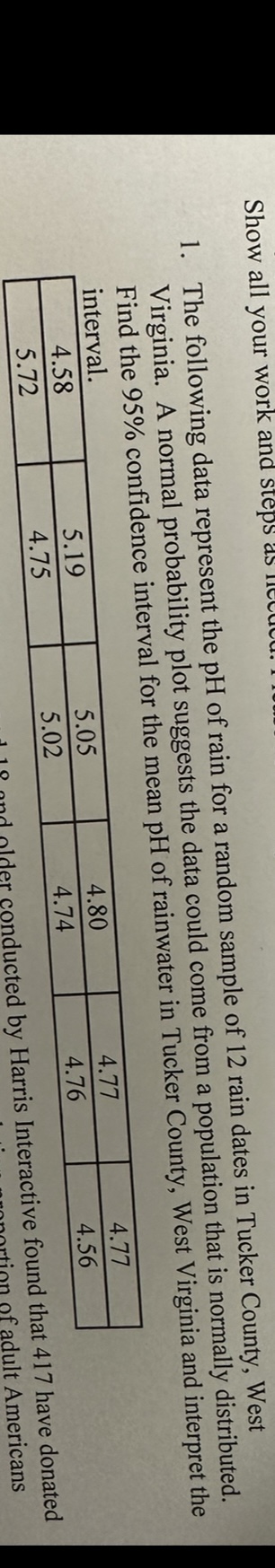 Solved 1. The following data represent the pH of rain for a | Chegg.com