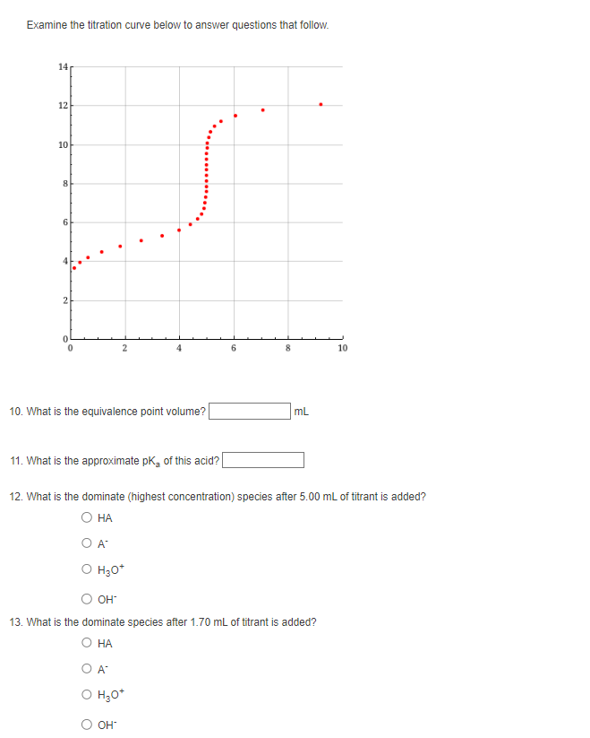 Solved Examine the titration curve below to answer questions | Chegg.com