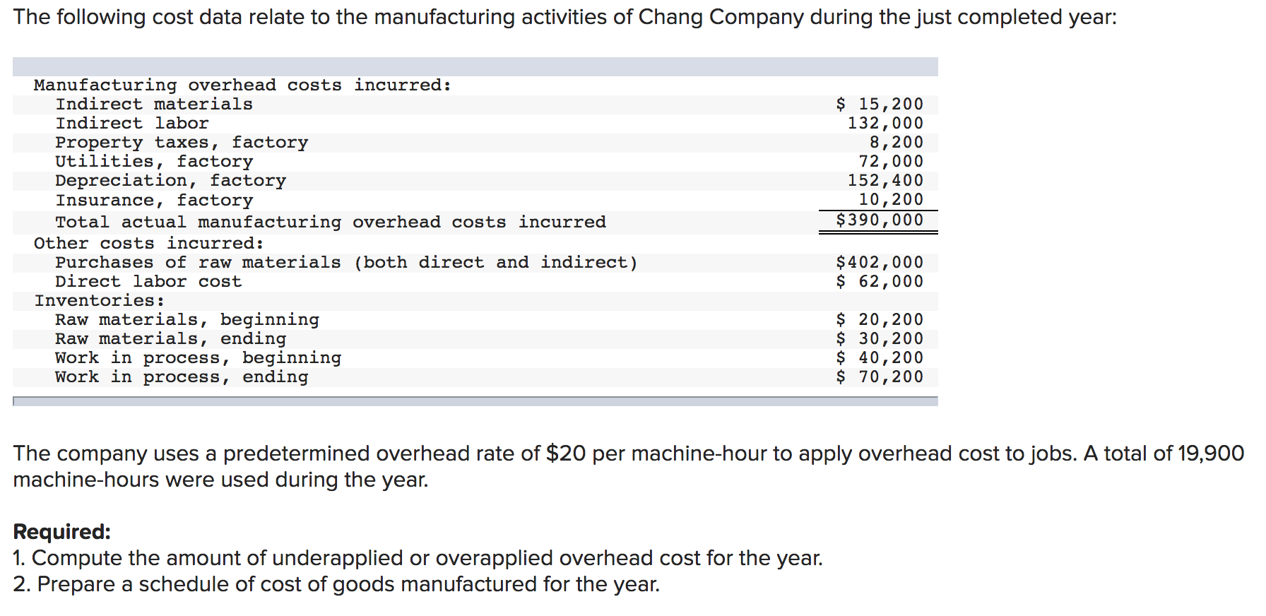 Solved The following cost data relate to the manufacturing | Chegg.com