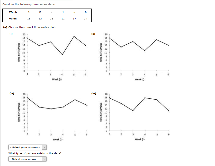 Solved Consider the following time series data. Week 1 2 3 4 | Chegg.com