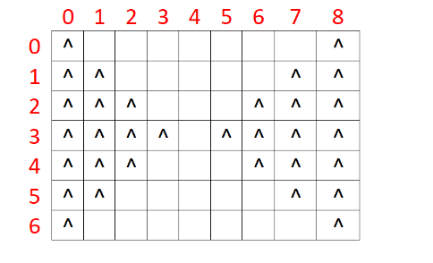 Solved Can somebody guide me through this to develop a | Chegg.com