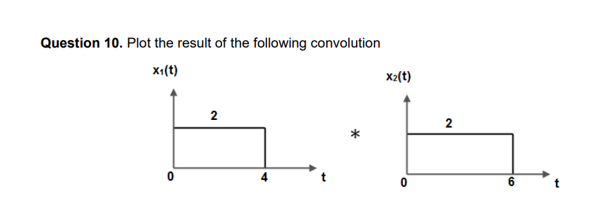 Solved Question 10. Plot the result of the following | Chegg.com