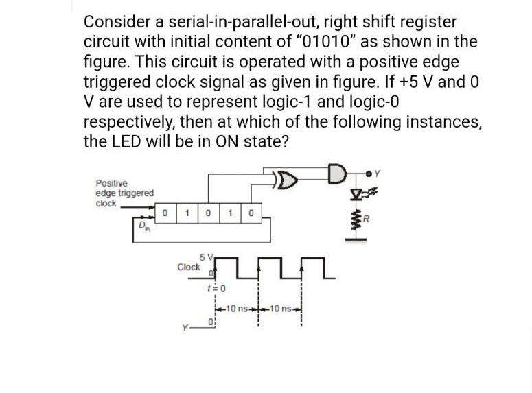 Solved Consider a serial-in-parallel-out, right shift | Chegg.com