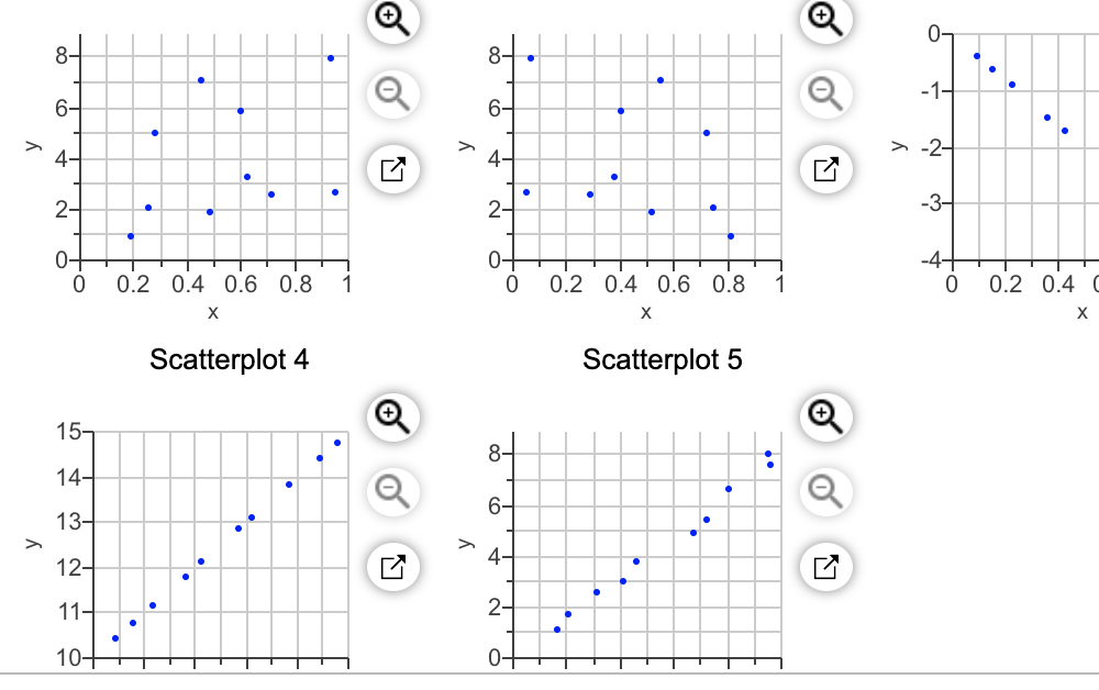 Solved Match these values of r with the accompanying | Chegg.com