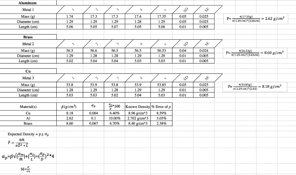 Solved 1) Which measured quantity contributed most to | Chegg.com