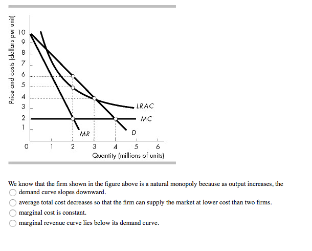 Solved Price (dollars per month) 21 LRAC MC MRD 1 2 3 4 | Chegg.com