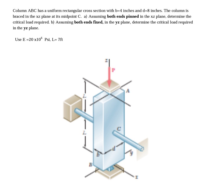 Solved Column ABC has a uniform rectangular braced in the xz | Chegg.com