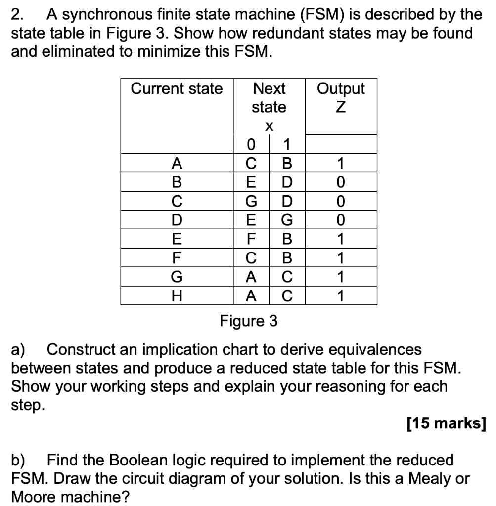 Solved 2. A synchronous finite state machine (FSM) is | Chegg.com